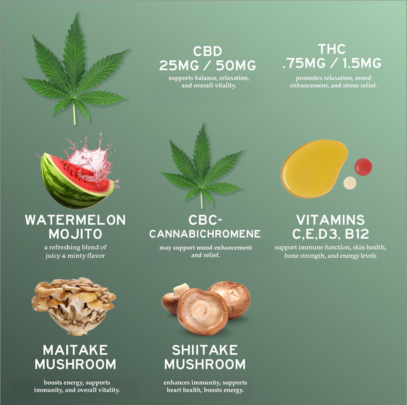 CBD Multivitamin Gummies for Daily Wellness| CBD + CBC Gummies ...